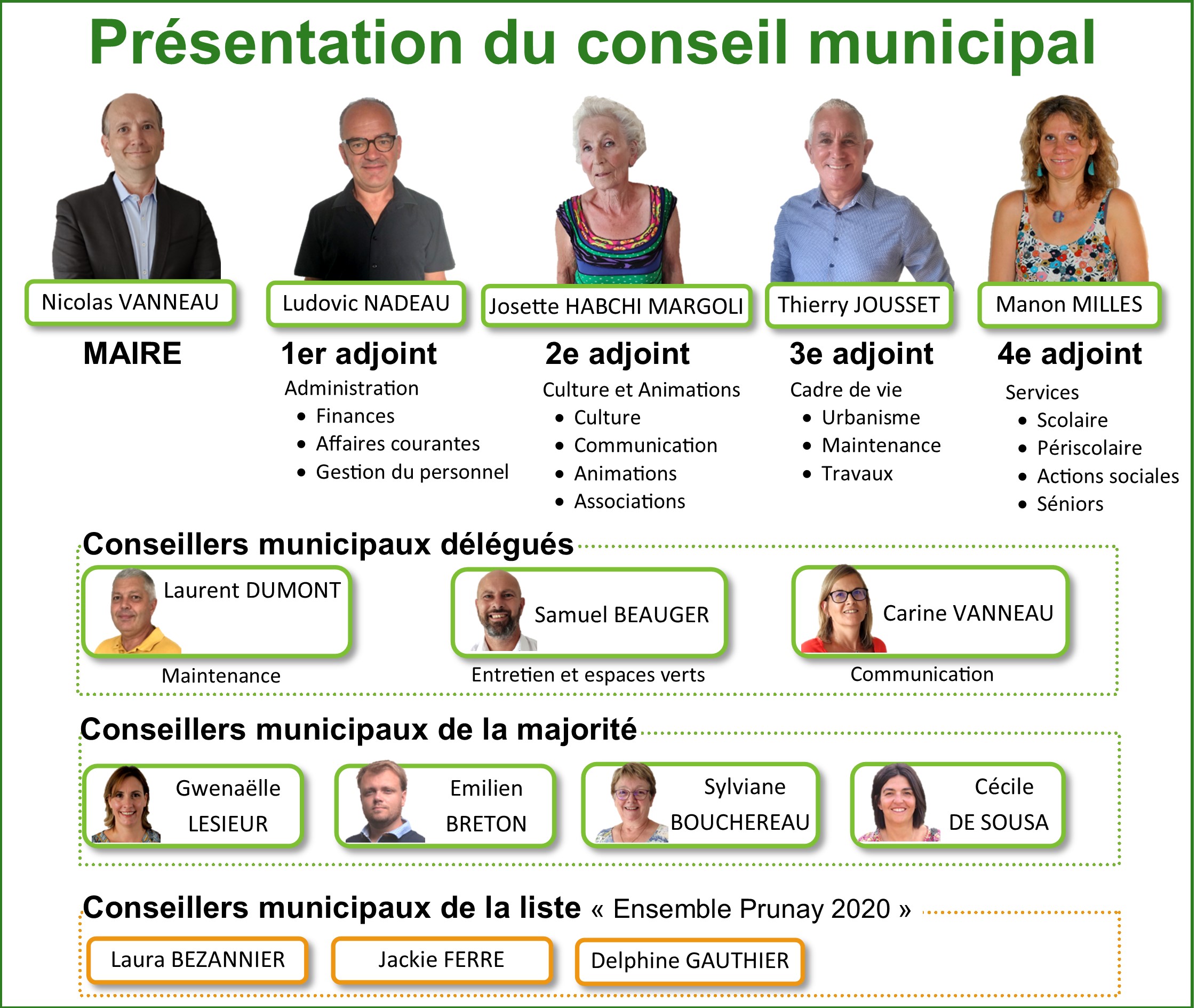 Présentation du nouveau Conseil Municipal | Site de la commune de ...